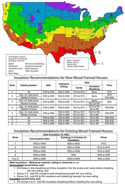 Image result for Insulation Types and R Values