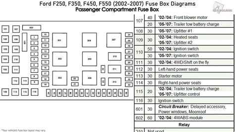 Image result for 2002 Excursion Fuse Box Diagram