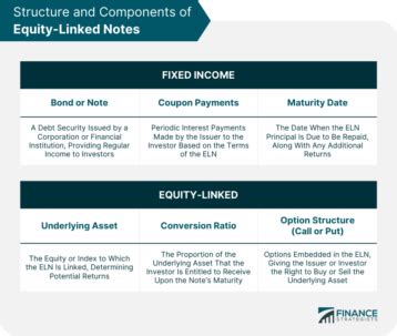 Image result for Equity-Linked Notes