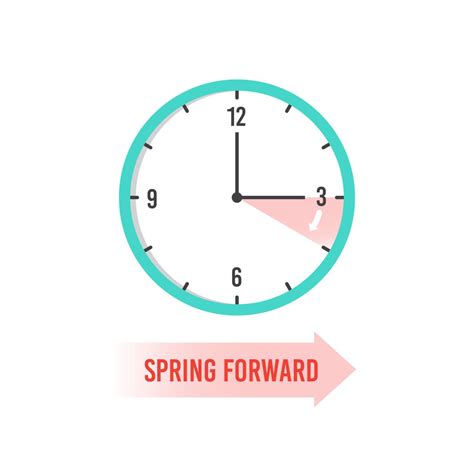 Image result for Clocks Go Forward