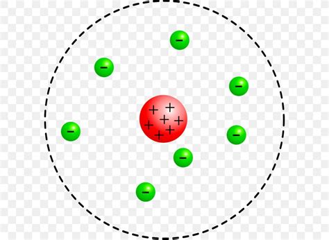 Image result for Bohr-Rutherford Model