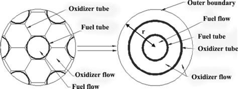Image result for Geometry Simplification