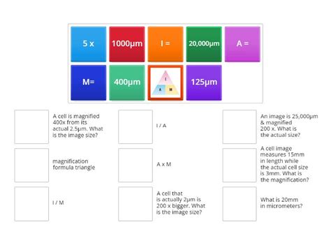 Image result for Magnification Strength Chart