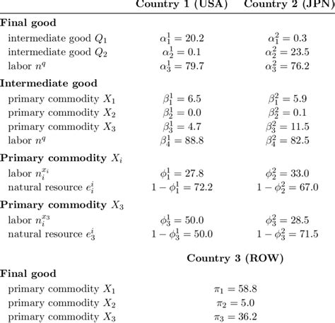 Image result for Calibration Factor Microscope