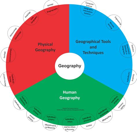 Image result for Geography Mind Map