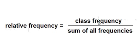Image result for Descriptive Statistics and Analytics Tabular and Graphical Methods