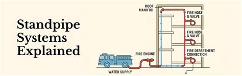 Image result for Standpipe System