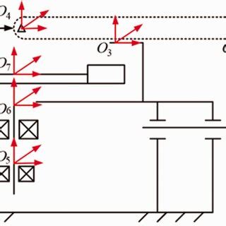 Image result for Motion Device