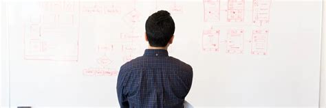 Image result for Software Business Domain Implementation