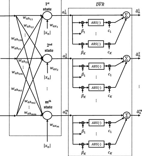 Image result for Nonlinear Functional Form