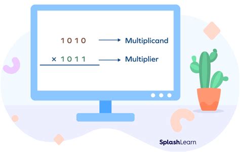 Image result for Binary Multiplication Steps