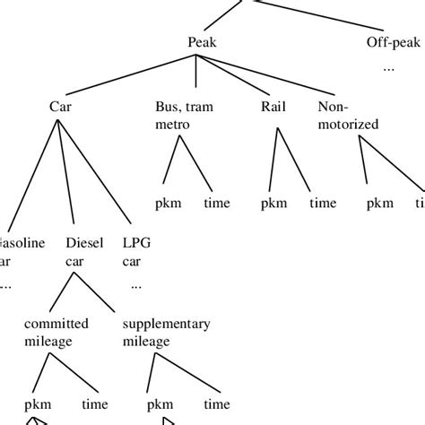 Image result for Direct Utility Function