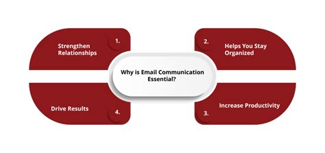Image result for Email Communication Best Practices