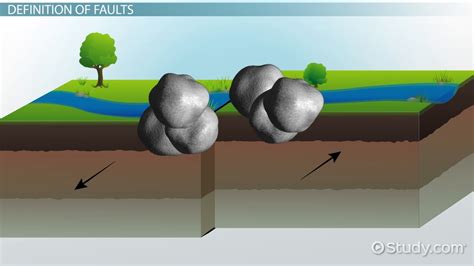 Image result for How Do Faults Form