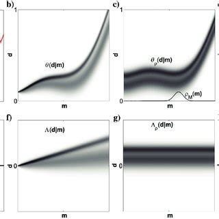 Image result for What Is Modeling Error