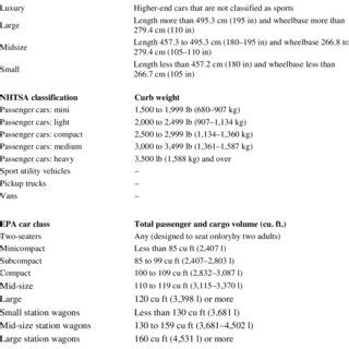 Image result for Image Net Classification Car