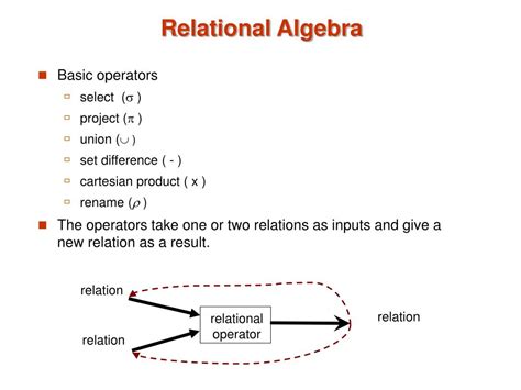 Image result for Relational Algebra Basics