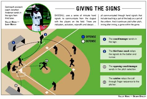 Image result for Hand Signs for 3rd Base