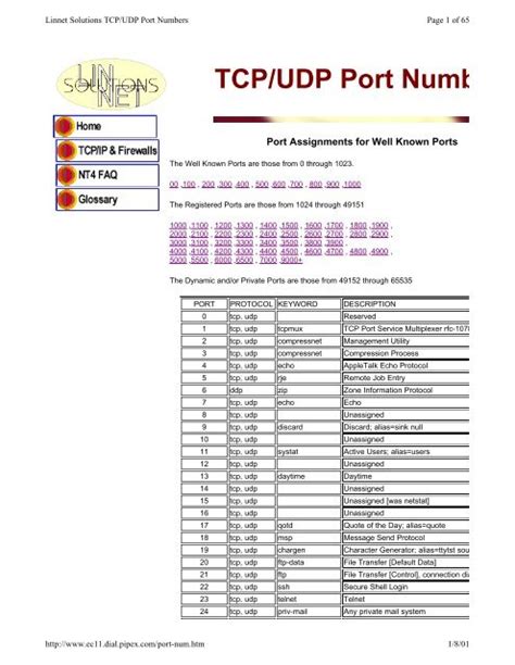 Image result for TCP Port Range