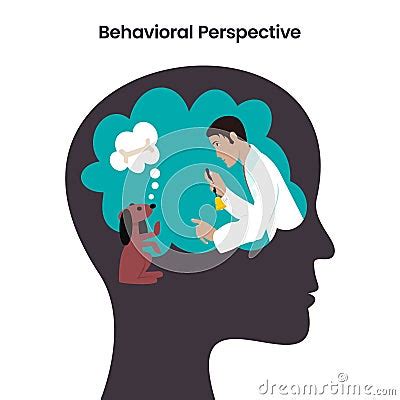 Image result for Behavioral Perspective Definition