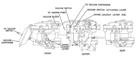 Image result for Tri Power for Chevy Engine