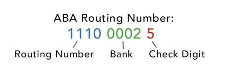 Image result for ABA Code Lookup