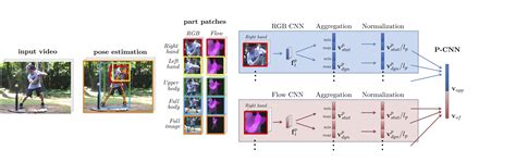 Image result for CNN Perception