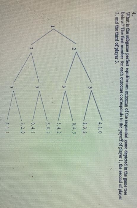 Image result for Subgame Perfect Equilibrium Example