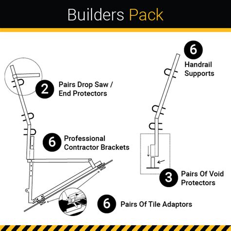 Image result for Builders Hardware Packing Design