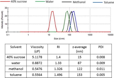 Image result for DLS 5 Software Download