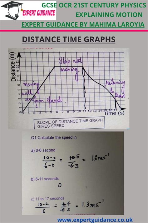 Image result for A Level Motion Graphs