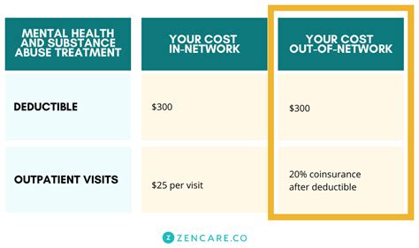 Image result for Psychotherapy Insurance