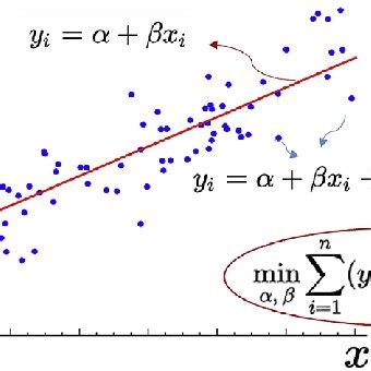 A simple linear regression plot for an example scatter plot. | Download ...