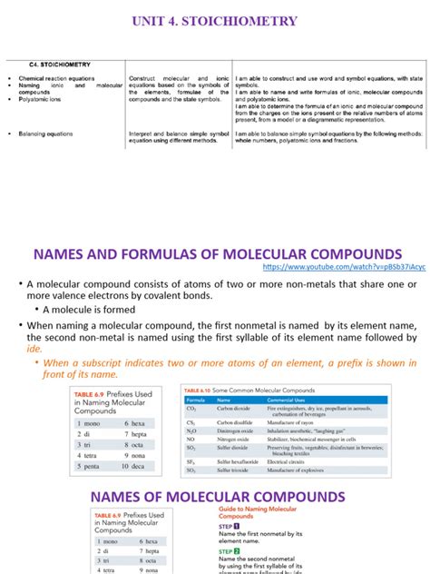 Formulas and Naming Molecular Compounds | PDF | Chemical Compounds ...