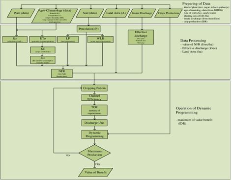 Image result for Optimize Process