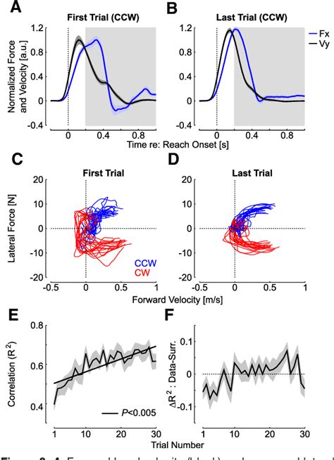 Image result for Unpredictable Force
