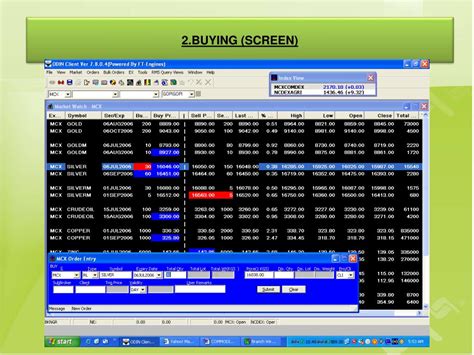 Image result for Commodity Trading Screen
