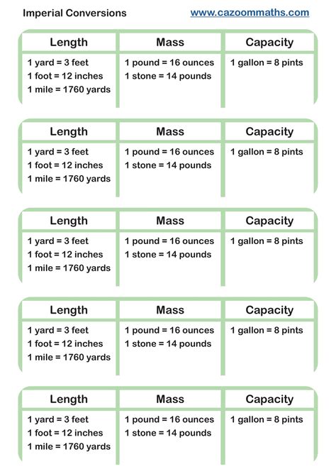 Image result for Imperial System Conversion Chart