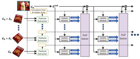 Image result for Iterative Refinement in AML Icon