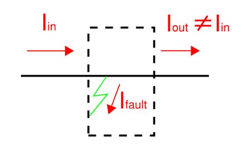 Image result for Differeratial Protection