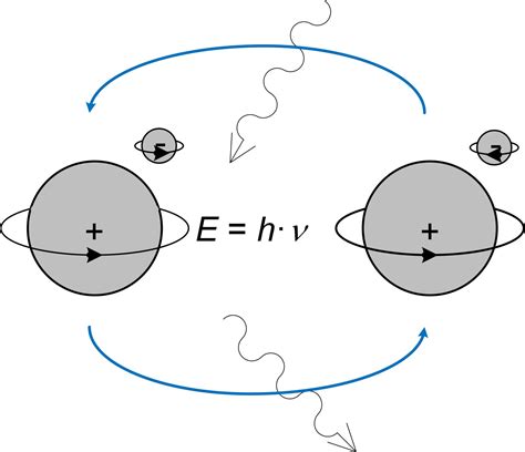 Synchronisation of atomic clocks - DSPE
