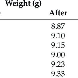 Image result for Salt Preancy Test