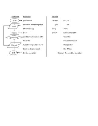 Image result for Learn How to Programme