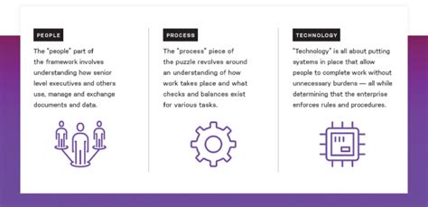 Image result for Cyber Security People Process Technology