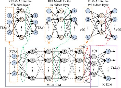 Image result for Nonlinear Transformation