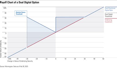 Image result for Structured Products Examples