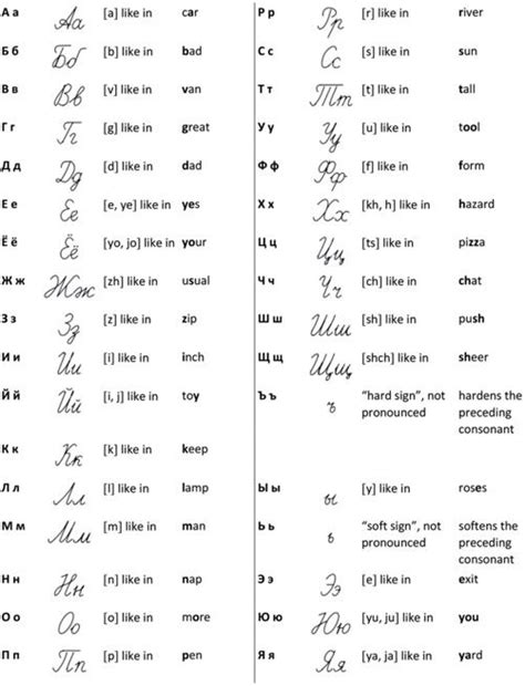 Image result for Russian Cursive Chart