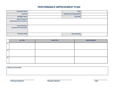 Image result for Performance Management Plan Template
