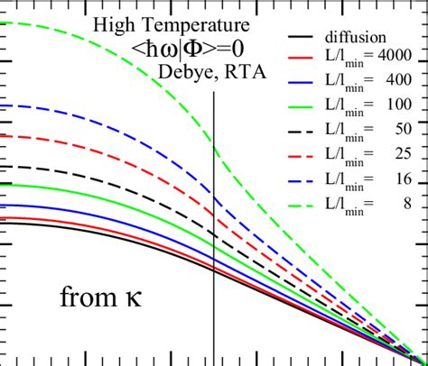 Image result for Log a Temperature Excursion TempTale