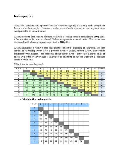 Image result for VRP Spreadsheet Solver Example